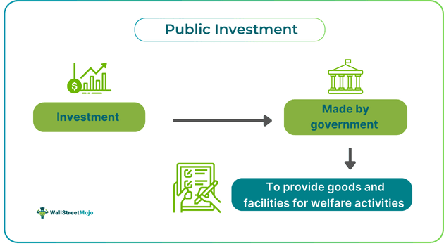Public Investment - What Is It, Vs Private Investment