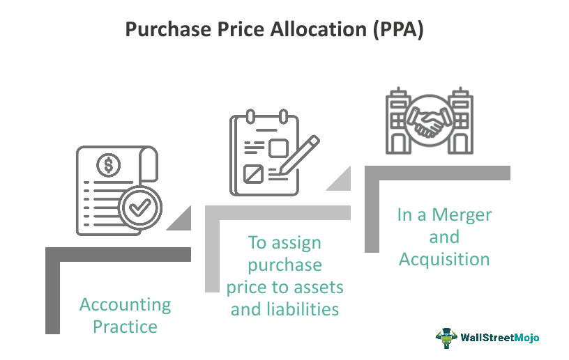 Purchase Price Allocation in M&A - Meaning, Examples, Calculation