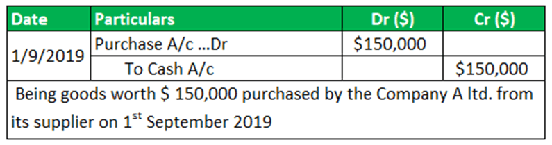 Purchase Return Journal Entry - What Is It, Examples, Advantages