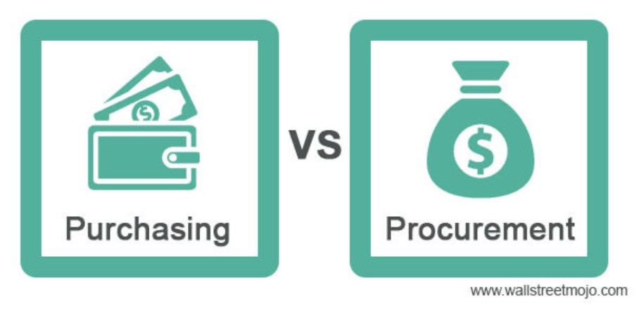 Difference Between Purchasing vs Procurement (Infographics)