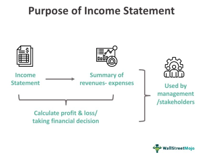 Income Statement Definition Explanation And Examples In