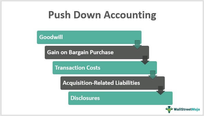 Push Down Accounting (Definition, Examples) | When to Apply?