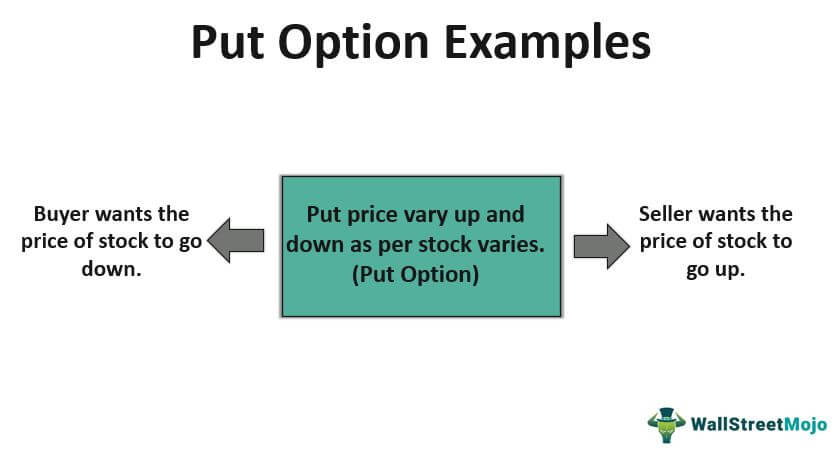 Put Option Examples - What Are These, Top 4 Examples Put Option Examples - What Are These, Top 4 Examples