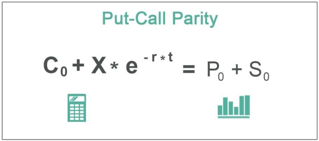 Put-Call Parity (Meaning, Examples) | How Does it Work?