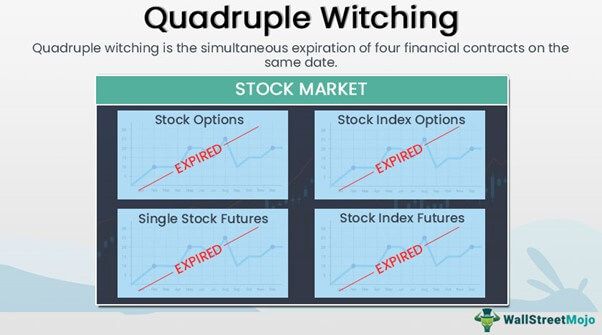 Quadruple Witching Day - 2021 Dates, Triple Witching Hour