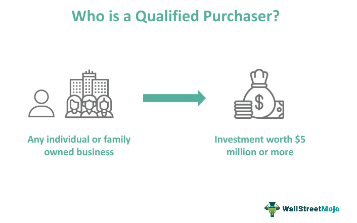 Qualified Purchaser - Definition, Explained, Vs Accredited Investor