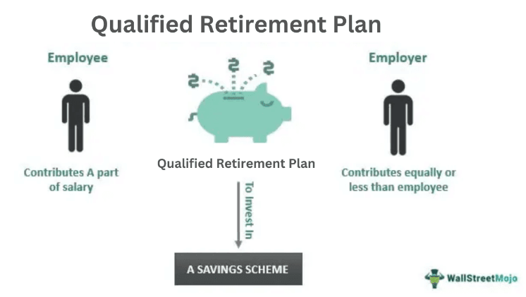 Qualified Retirement Plan - What Is It, Types, Examples