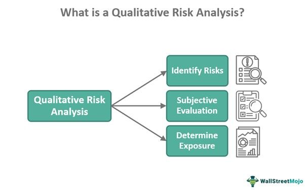 Qualitative Risk Analysis - What Is It, Example, Method, Advantage Qualitative Risk Analysis - What Is It, Example, Method, Advantage