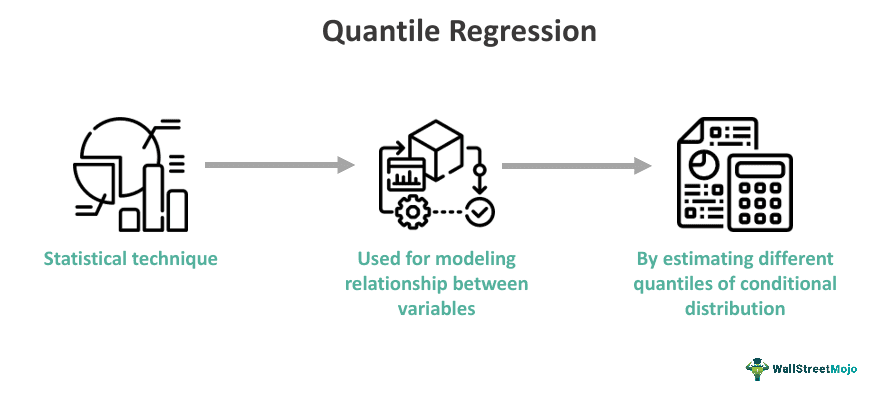 Quantile Regression Analysis - What Is It, Explained, Examples