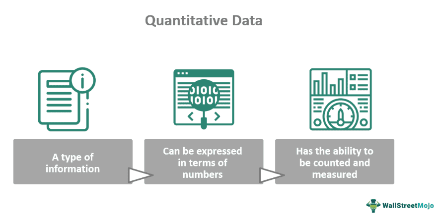 Quantitative Data - What It Is, Characteristics, Vs Qualitative Data