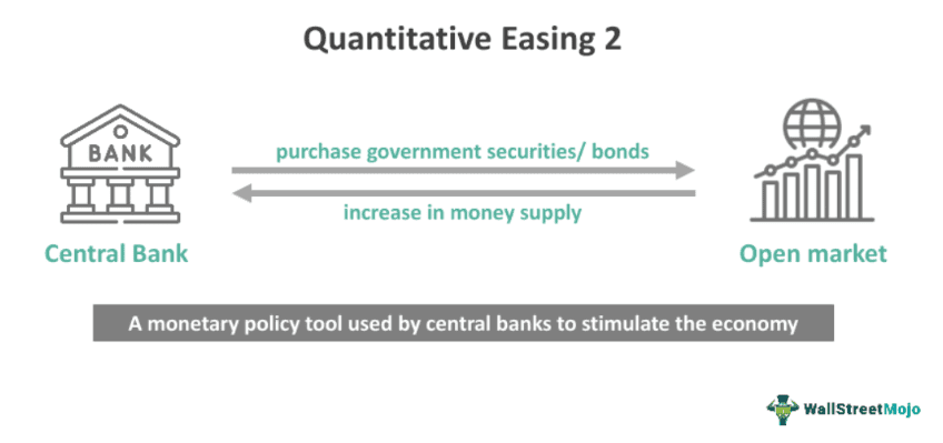 Quantitative Easing 2 (QE2) - What Was It, History, Effects, Pros