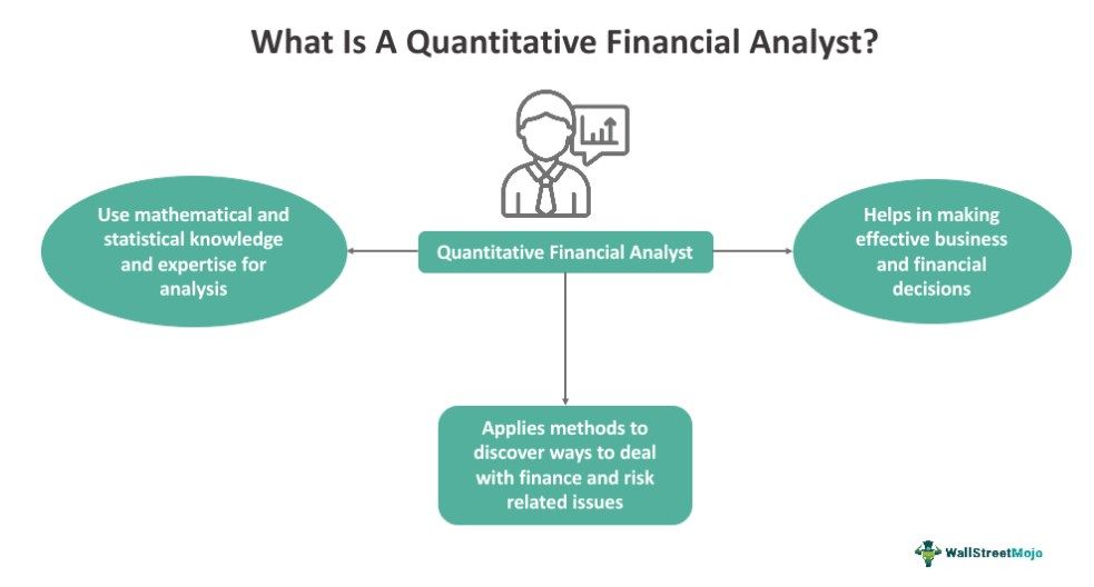Quantitative Financial Analyst - What's It, Job Responsibility, Salary Quantitative Financial Analyst - What's It, Job Responsibility, Salary