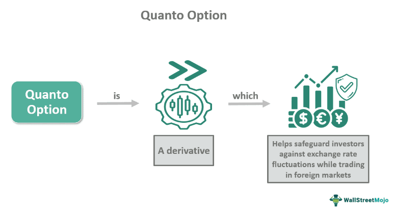 Quanto Option - What It Is, Examples, Benefits, How To Hedge?
