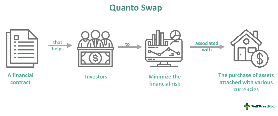 Quanto Swap - What Is It, Types, Examples, Advantages