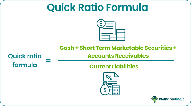 Quick Ratio Formula - What Is It, Calculator, Examples