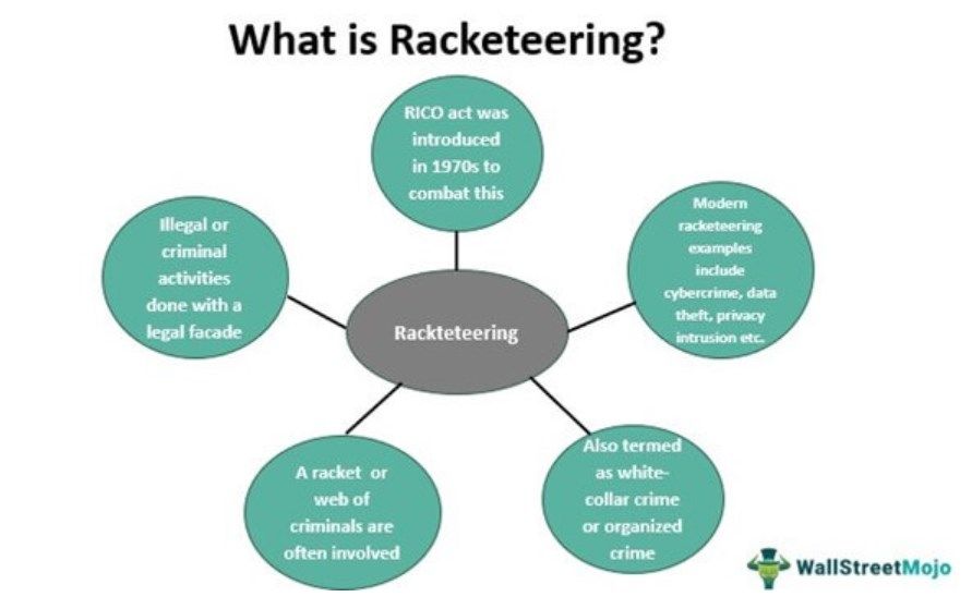 Racketeering Definition How To Say Racketeering