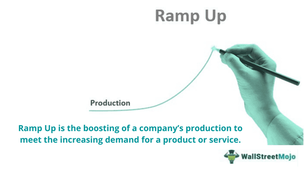 Ramp Up - Meaning, Examples, Ramp Up Period, How it works?