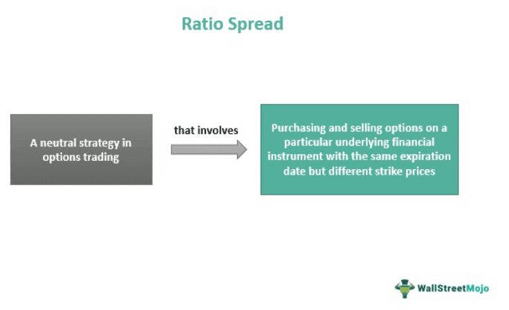 Ratio Spread Meaning Option Strategy Example How It Works