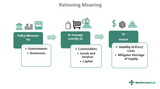 Rationing - Meaning, Examples, Economic Effects, Advantages