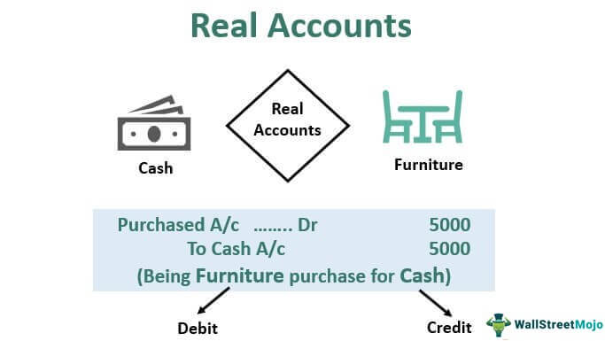 Real Accounts (Definition, Examples) | What are Real Accounts?