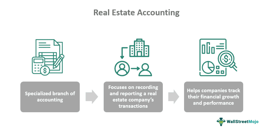 Real Estate Accounting - What It Is, Principles, Elements, Examples