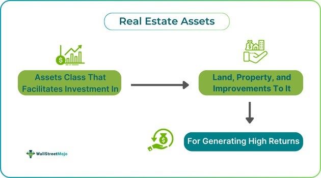 Real Estate Assets - What Is It, Classes, Examples