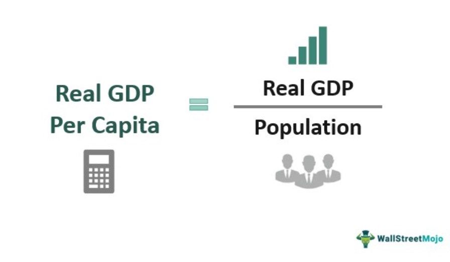 Real GDP Per Capita- What Is It, Equation & Calculation