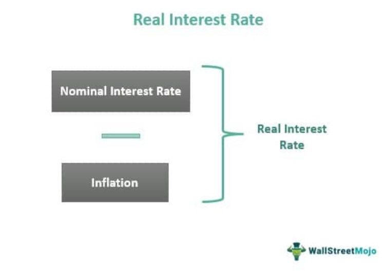 Real Interest Rate - What Is It, Formula