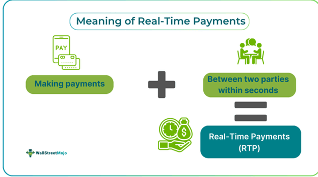 Real-Time Payments - What It Is, Vs. ACH, Examples