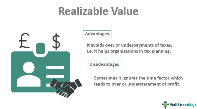 Realizable Value - What Is It, Formula, Examples, Vs Fair Value