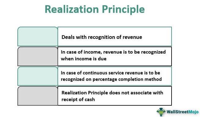 Realization Principle - Definition, Example, How it Works?