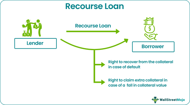Recourse Debt - What Is It, Vs Non Recourse Debt