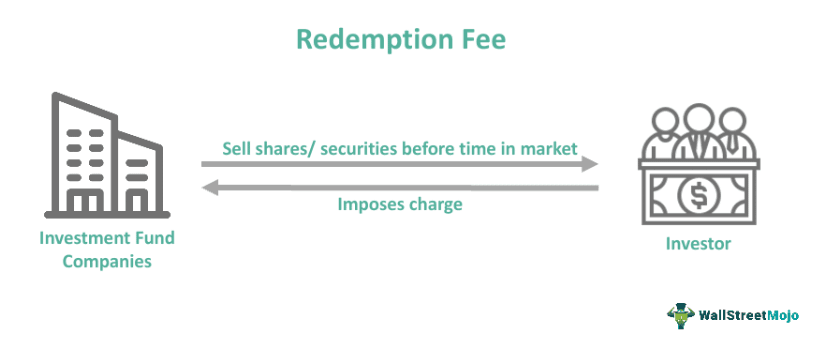 Redemption Fee - What Is It, Examples, Vs Back End Load
