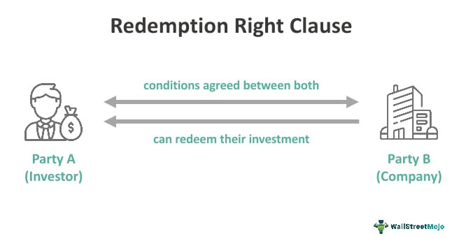 Redemption Right Clause - What Is It, Examples, How it Works?