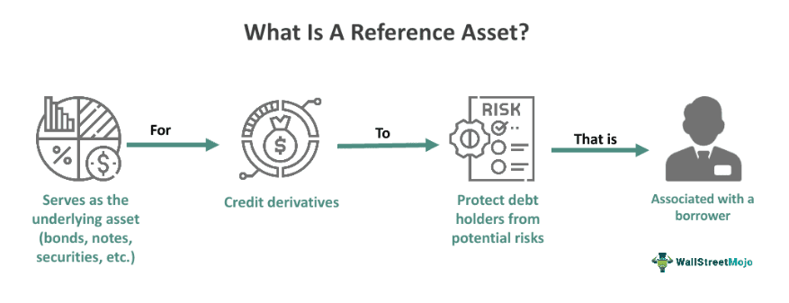 Reference Asset - What It Is, Explained, Examples, Benefits