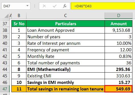 Refinance Calculator - What Is It, Formula, How To Calculate?
