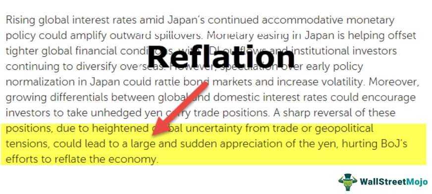 Reflation (Definition, Components) | How does Reflation affect Economy?