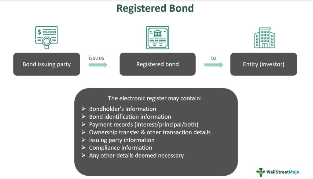 Registered Bond - What Is It, Examples, Vs Bearer Bond