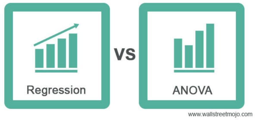 Regression vs ANOVA | Top 7 Difference ( with Infographics)