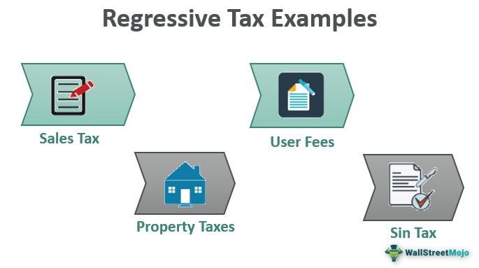 Regressive Tax Examples - Meaning, Examples, How Does It Work
