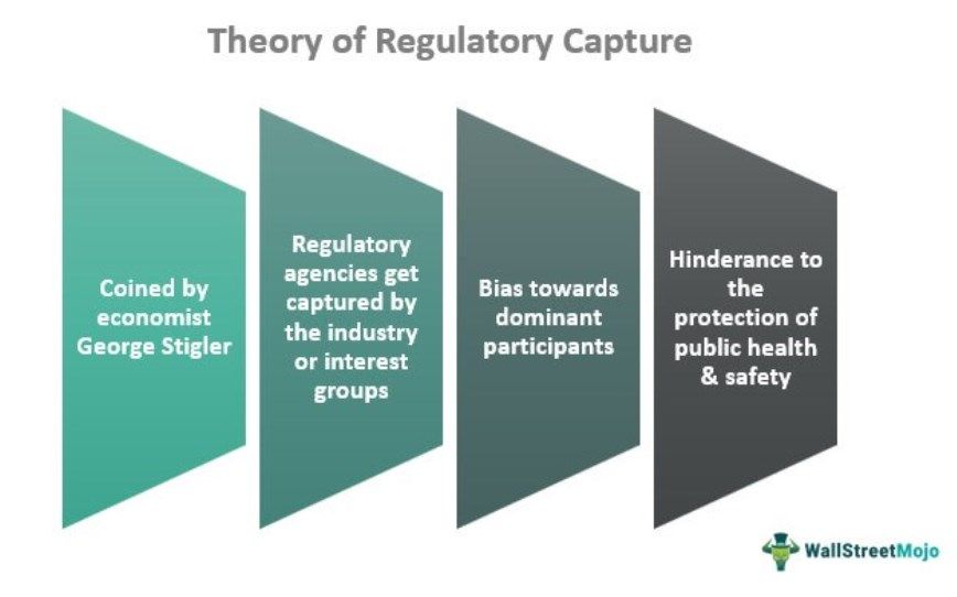 Regulatory Capture - Definition, Review, Example, How to Prevent?