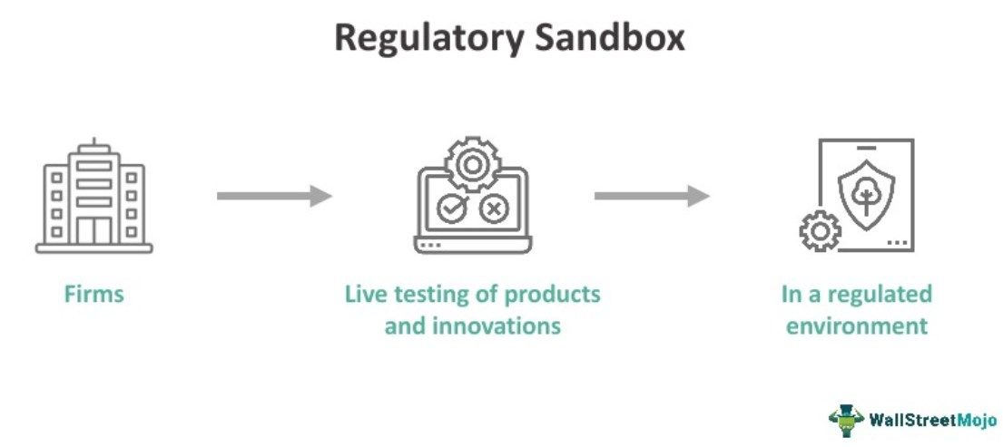 Regulatory Sandbox - Meaning, Examples, Advantages, Countries Regulatory Sandbox - Meaning, Examples, Advantages, Countries