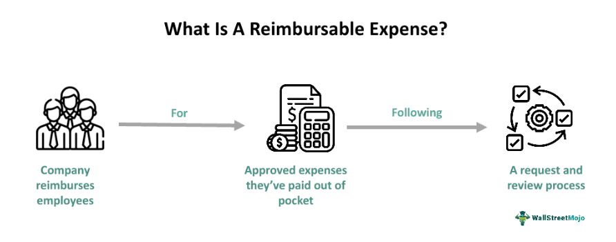 Reimbursable Expense - What It Is, Employees, Examples