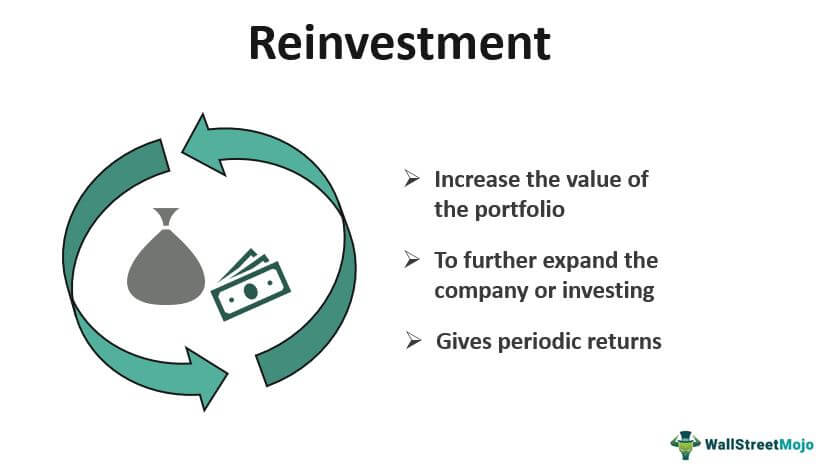Reinvestment (Meaning , Factors) | How to Calculate Reinvestment Rate?