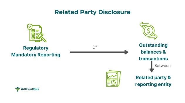 Related Party Disclosures - What Are They, Examples