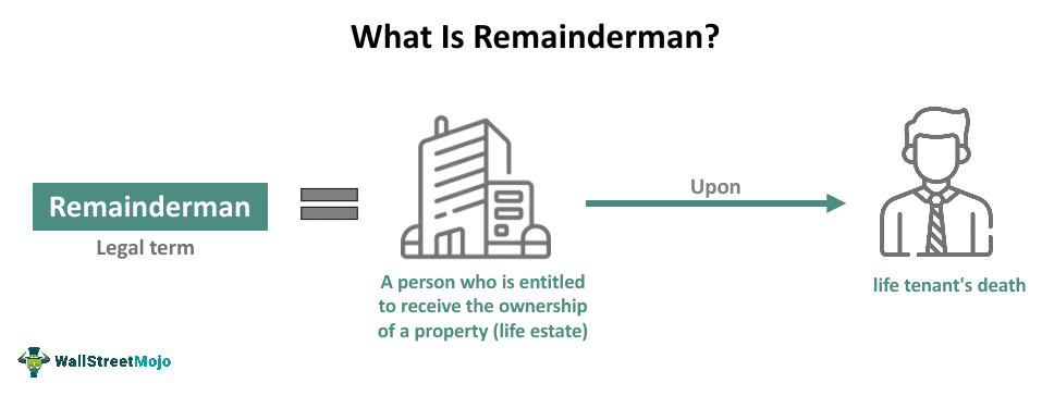 Remainderman - Definition, Explained, Rights & Responsibilities