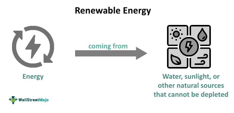 Renewable Energy - What Is It, Examples, Types, Pros, Cons