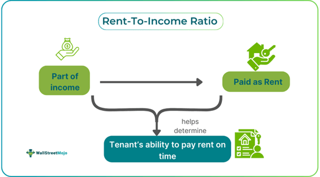 Rent-To-Income Ratio - What Is It, How To Calculate?
