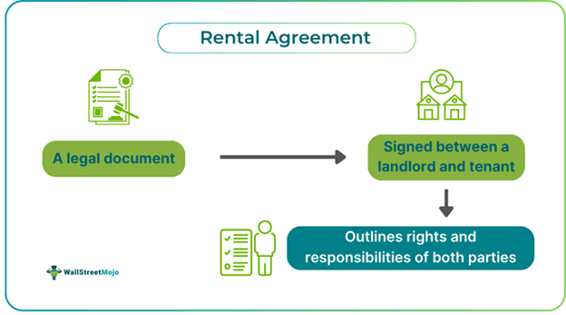 Rental Agreement - What It Is, Examples