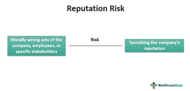 Reputation Risk - Definition, Causes, Example, Management